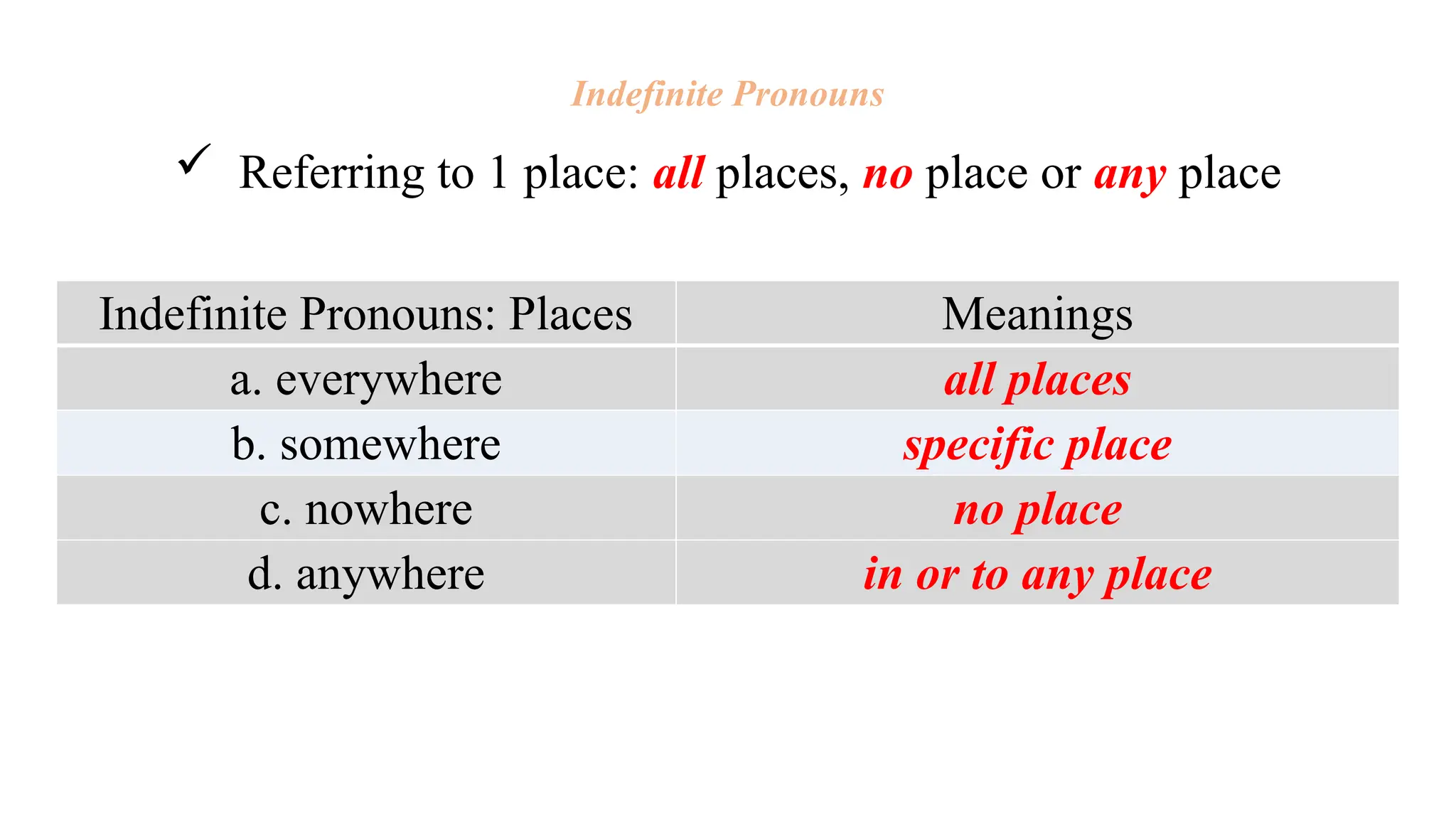 Indefinite pronouns .pptx indefinite pronoun | PPT