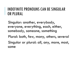 Singular or Plural Indefinite Pronouns.ppt