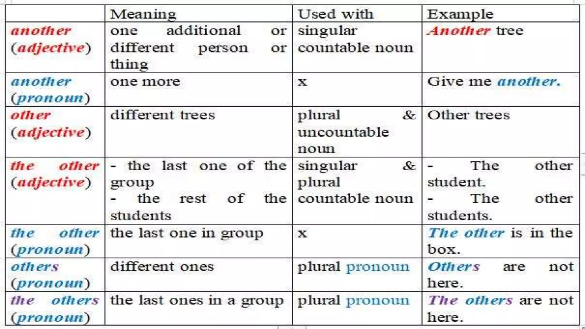 Indefinite pronouns ppt slides | PPTX