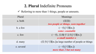 Indefinite pronouns ppt slides | PPTX