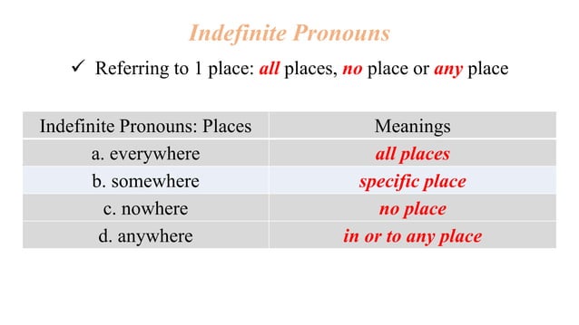 Indefinite pronouns ppt slides | PPTX