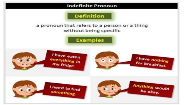 Indefinite pronouns ppt slides | PPTX