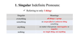 Indefinite pronouns ppt slides | PPTX