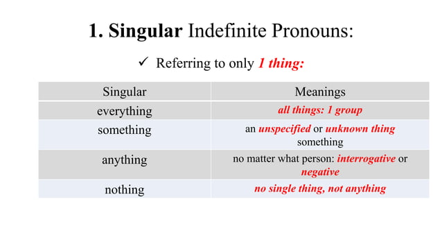 Indefinite pronouns ppt slides | PPTX