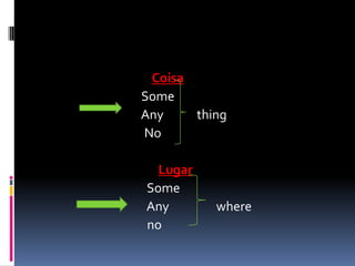 Indefinite pronouns impressão | PPT