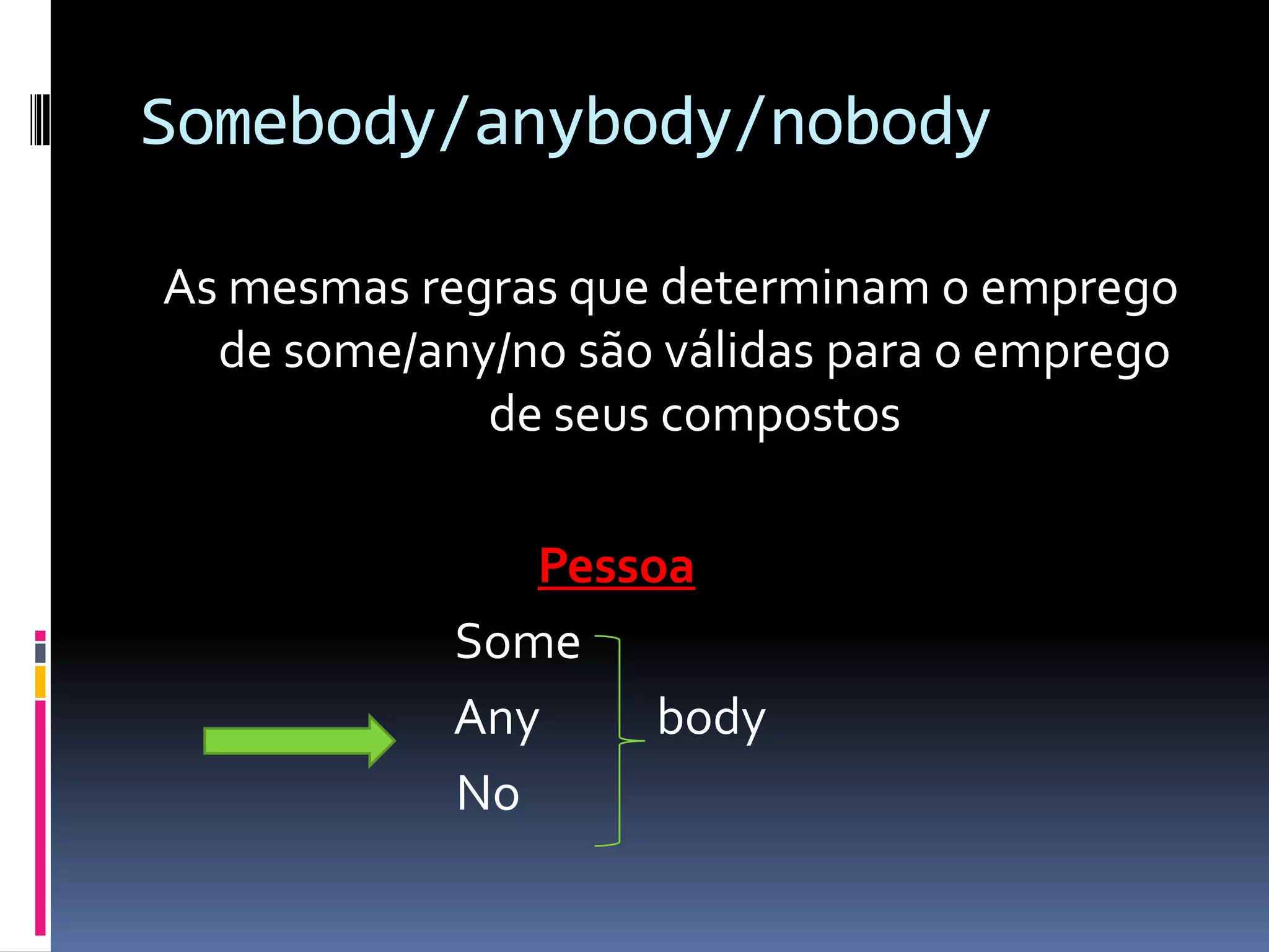 Indefinite pronouns | PPTX