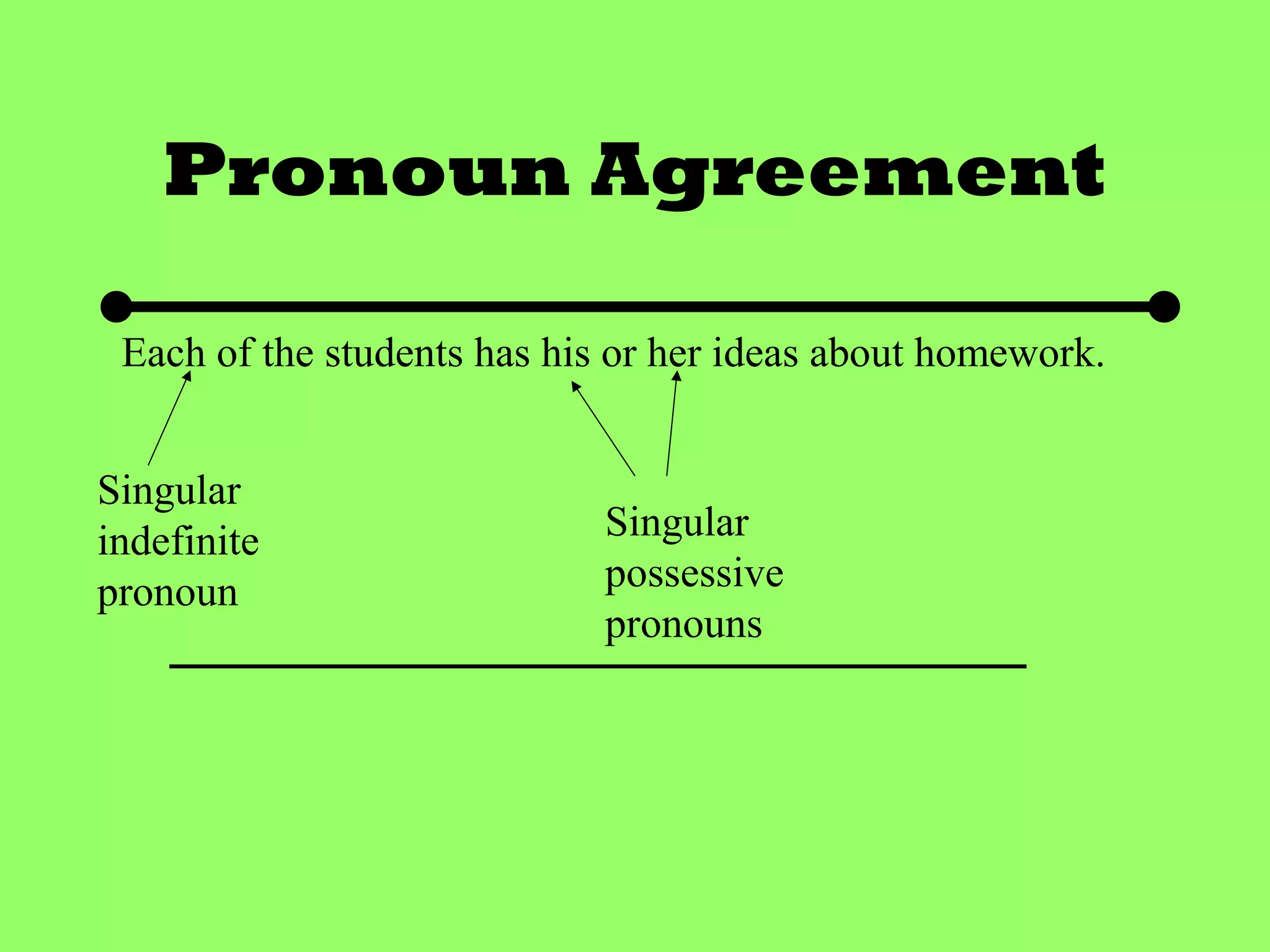 Indefinite pronouns powerpoint | PPT