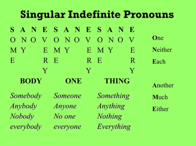 Indefinite pronouns powerpoint | PPT