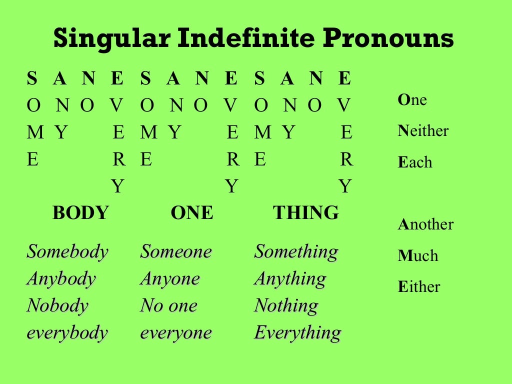 Indefinite Pronouns