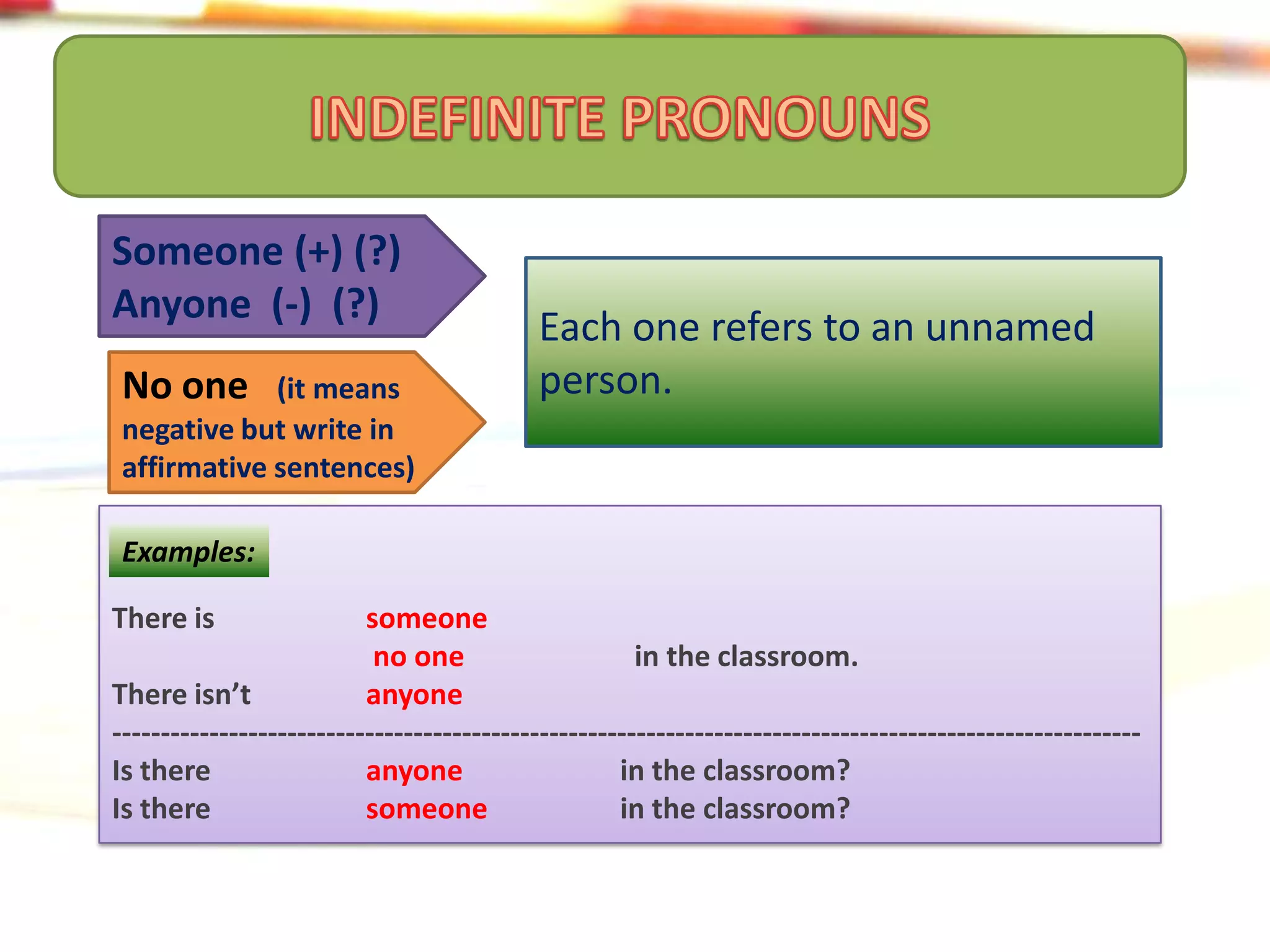 Indefinite pronouns explanation | PPTX