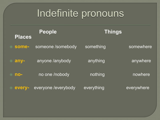 Indefinite pronouns with some , any-, no- | PPT