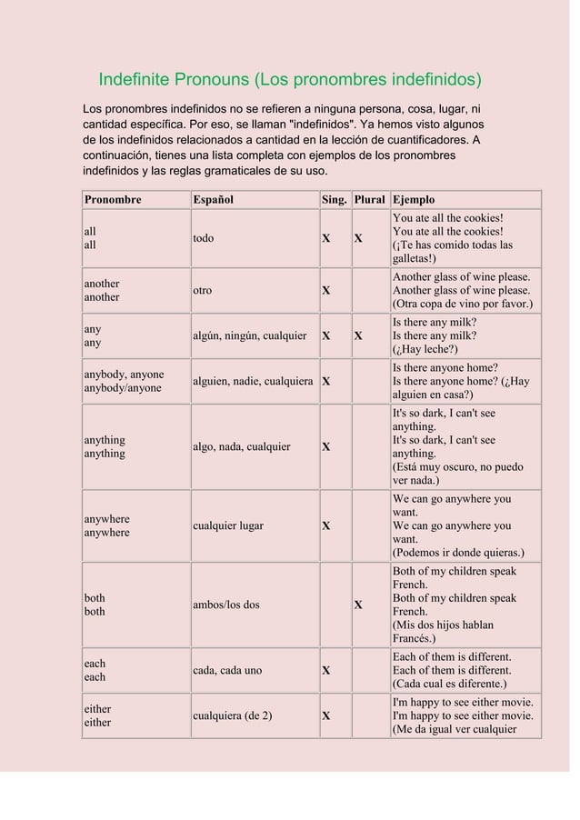 Indefinite y relative pronouns | DOCX
