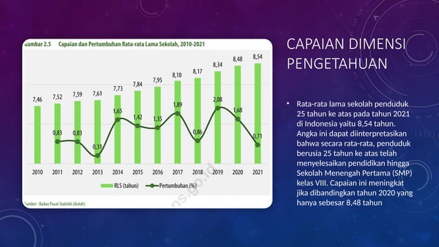 Indeks Pembangunan Manusia (IPM) Alwi.pptx