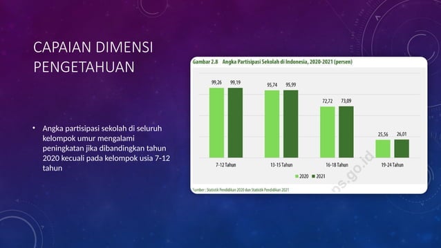 Indeks Pembangunan Manusia (IPM) Alwi.pptx