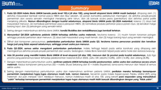 Indeks Bisnis UMKM Q3-2024_31Oct24-Final.pdf