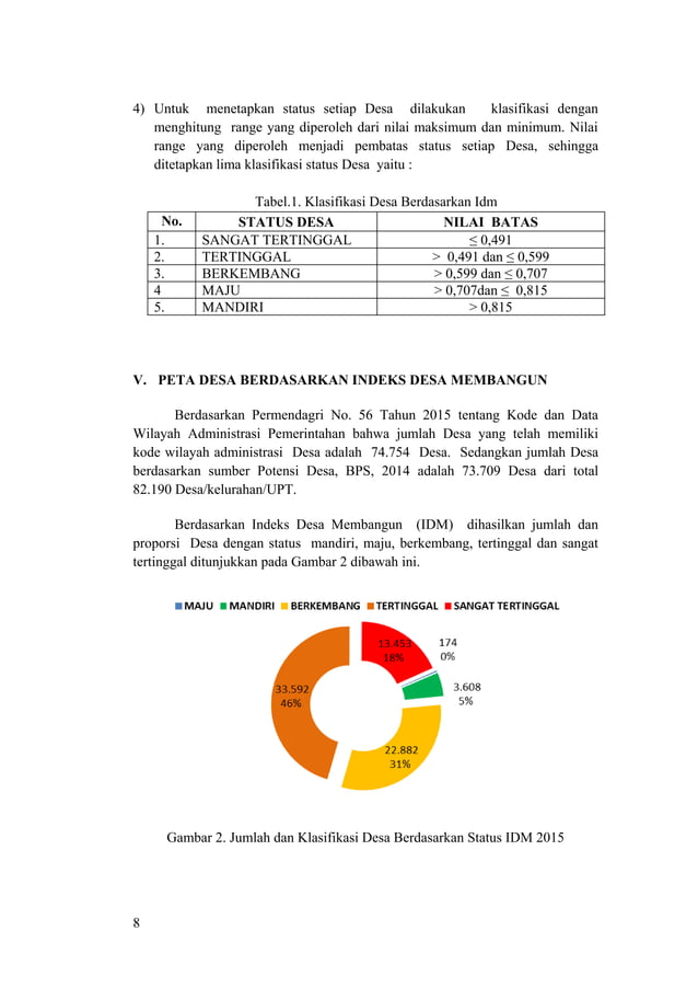 Indeks desa membangun-kementerian-desa | PDF