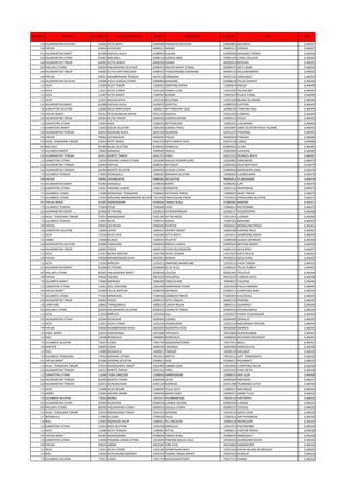 Indeks desa membangun-kementerian-desa | PDF