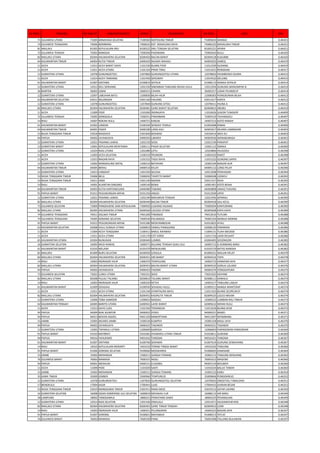 Indeks desa membangun-kementerian-desa | PDF