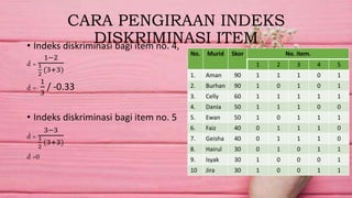 Indeks diskriminasi item (EDUP3063 Pentaksiran dalam Pendidikan) | PPTX