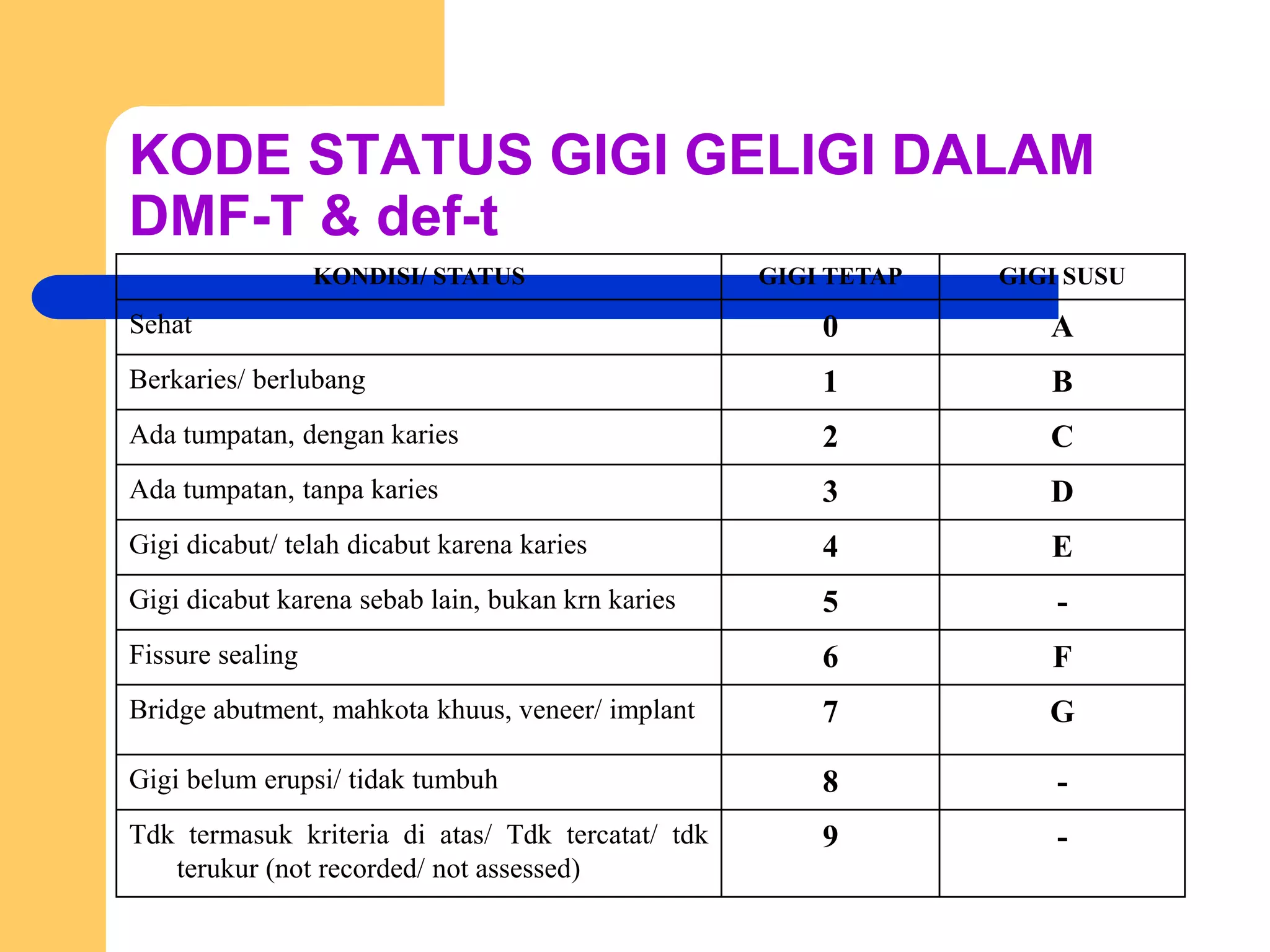 INDEKS DMF - T.ppt