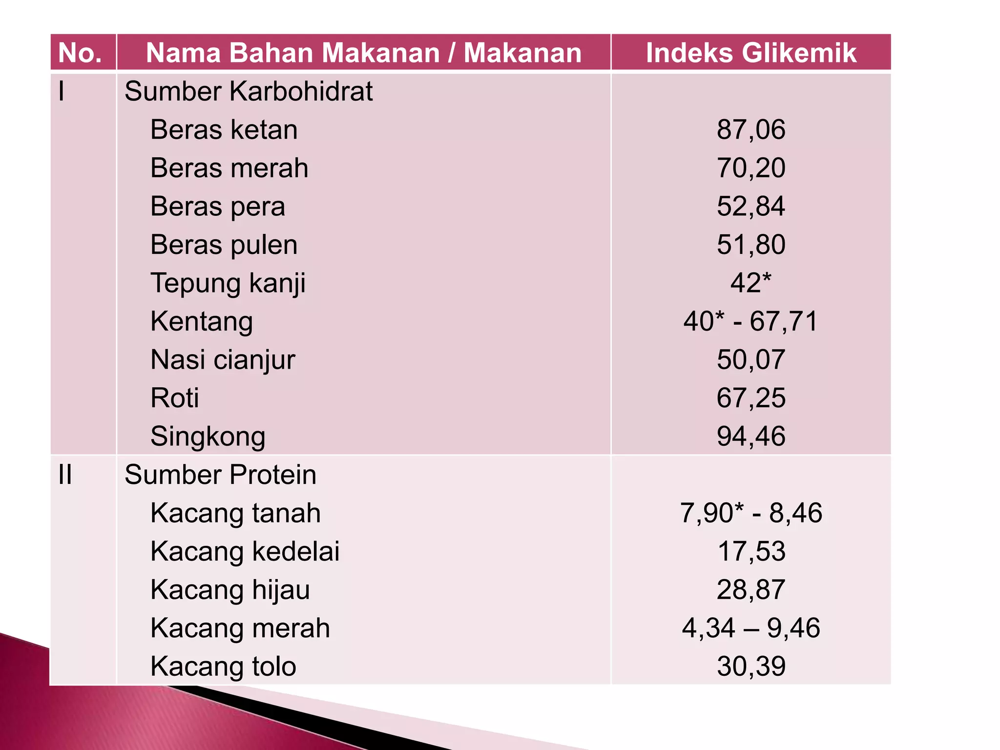 Indeks Glikemik.pptx