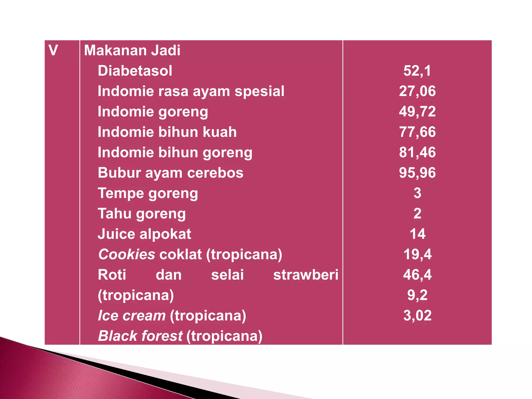 Indeks Glikemik.pptx