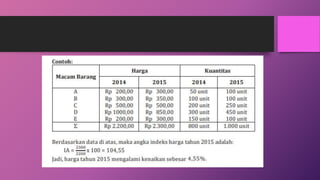 INDEKS HARGA.pptx