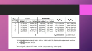INDEKS HARGA.pptx