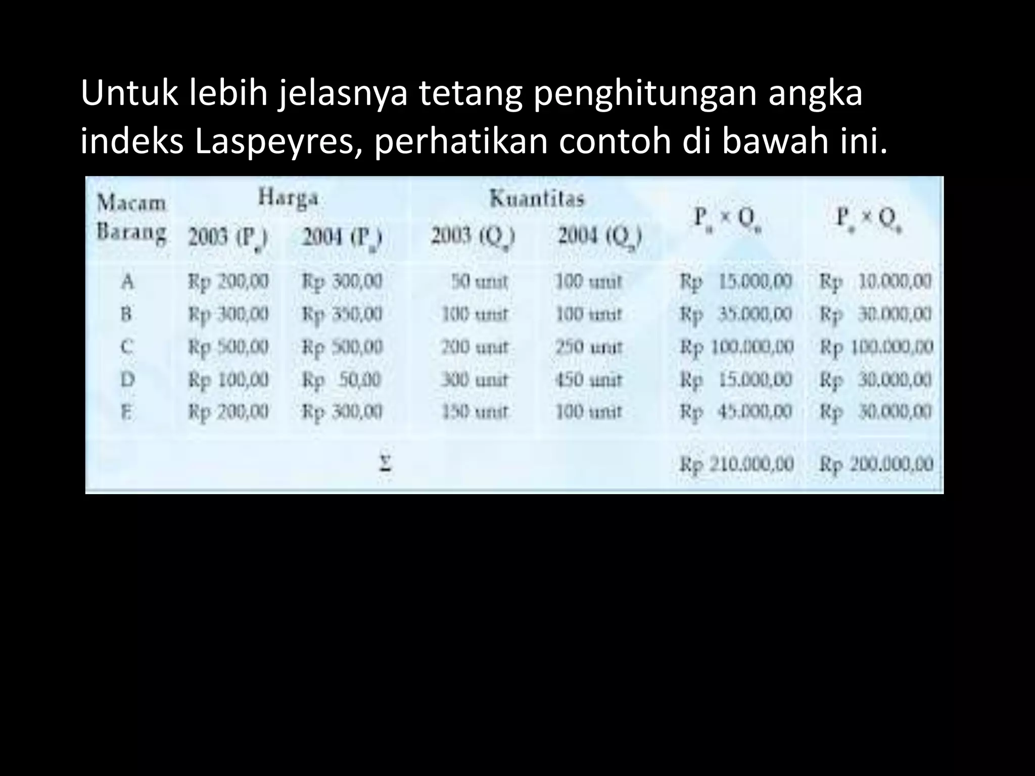 INDEKS HARGA DAN INFLASI [Autosaved].pptx