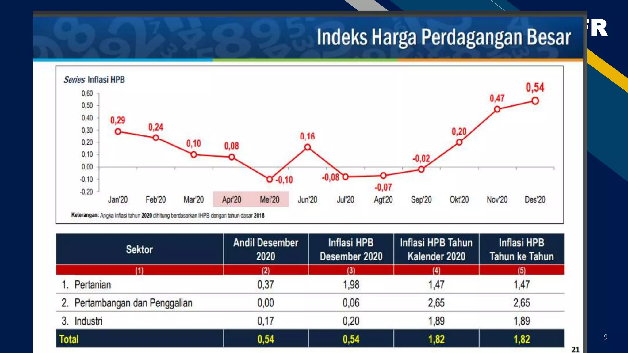 Indeks harga dan inflasi | PPTX