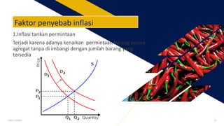 Indeks harga dan inflasi | PPTX