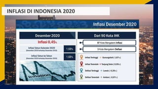 Indeks harga dan inflasi | PPTX