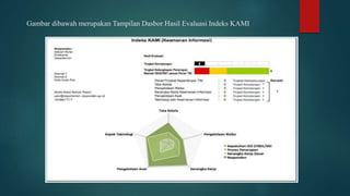 Indeks kami ( keamanan informasi ) | PPTX
