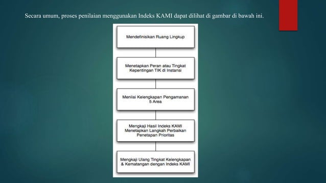 Indeks kami ( keamanan informasi ) | PPTX