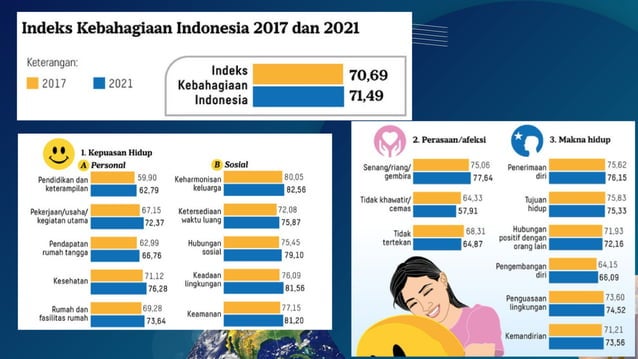 Geografi Indeks Kebahagiaan Pembangunan.pptx