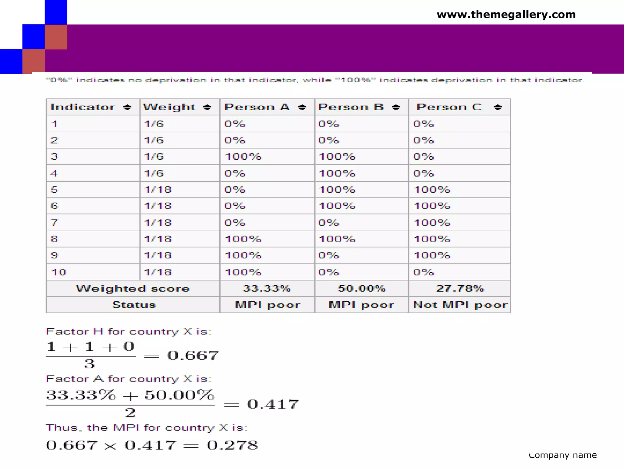 multidimensional poverty index | PPTX
