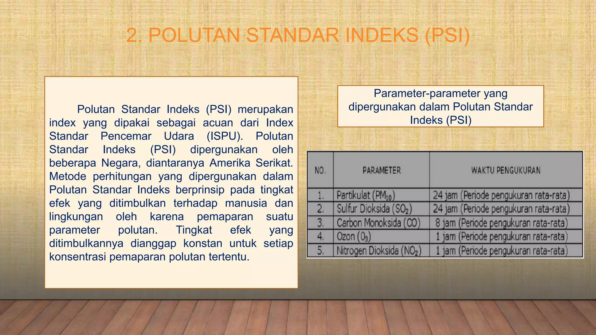 Indeks Kualitas Udara.pptx