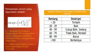 Indeks Kualitas Udara.pptx