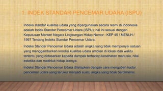 Indeks Kualitas Udara.pptx