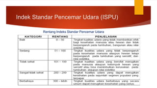 Indeks Kualitas Udara.pptx