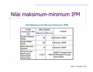Indeks pembangunan manusia | PDF