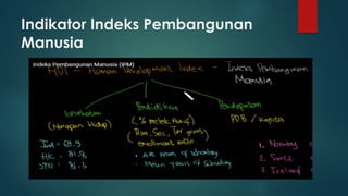 INDEKS PEMBANGUNAN MANUSIA (IPM)(IPM).pptx