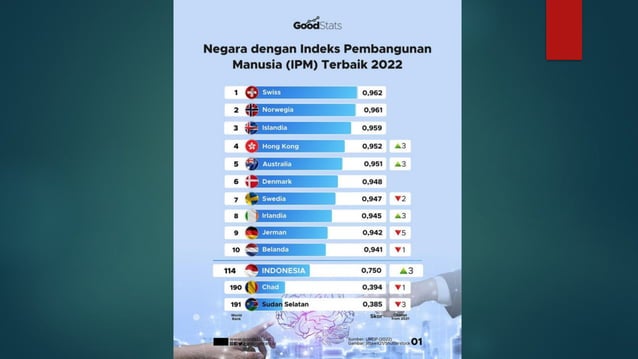 INDEKS PEMBANGUNAN MANUSIA (IPM)(IPM).pptx