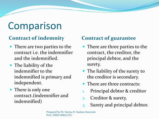 Indemnity and guarantee | PPTX