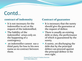 Indemnity and guarantee | PPTX