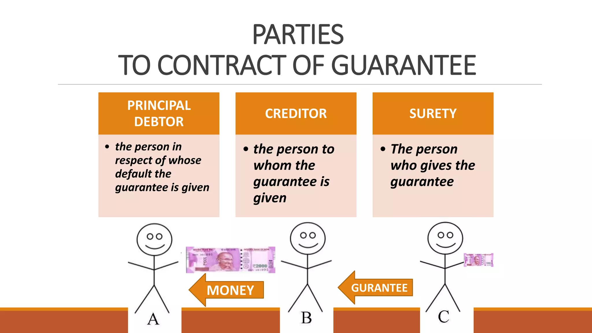 Indemnity and guarantee | PPTX