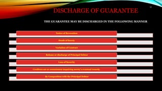 Indemnity and Guarantee | PPTX