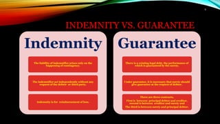 Indemnity and Guarantee | PPT