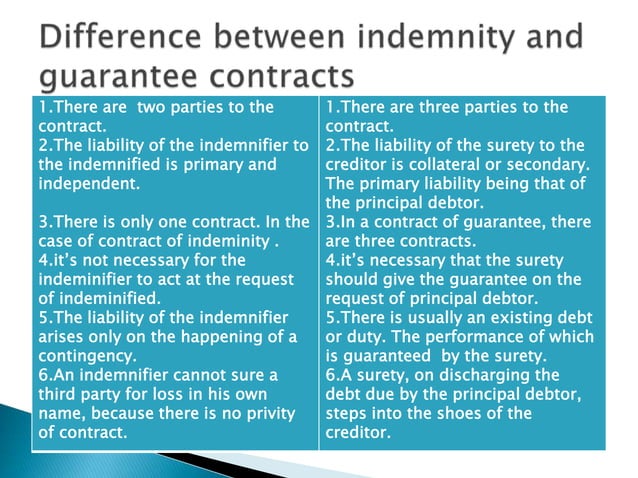 Indemnity and guarantee contracts | PPTX