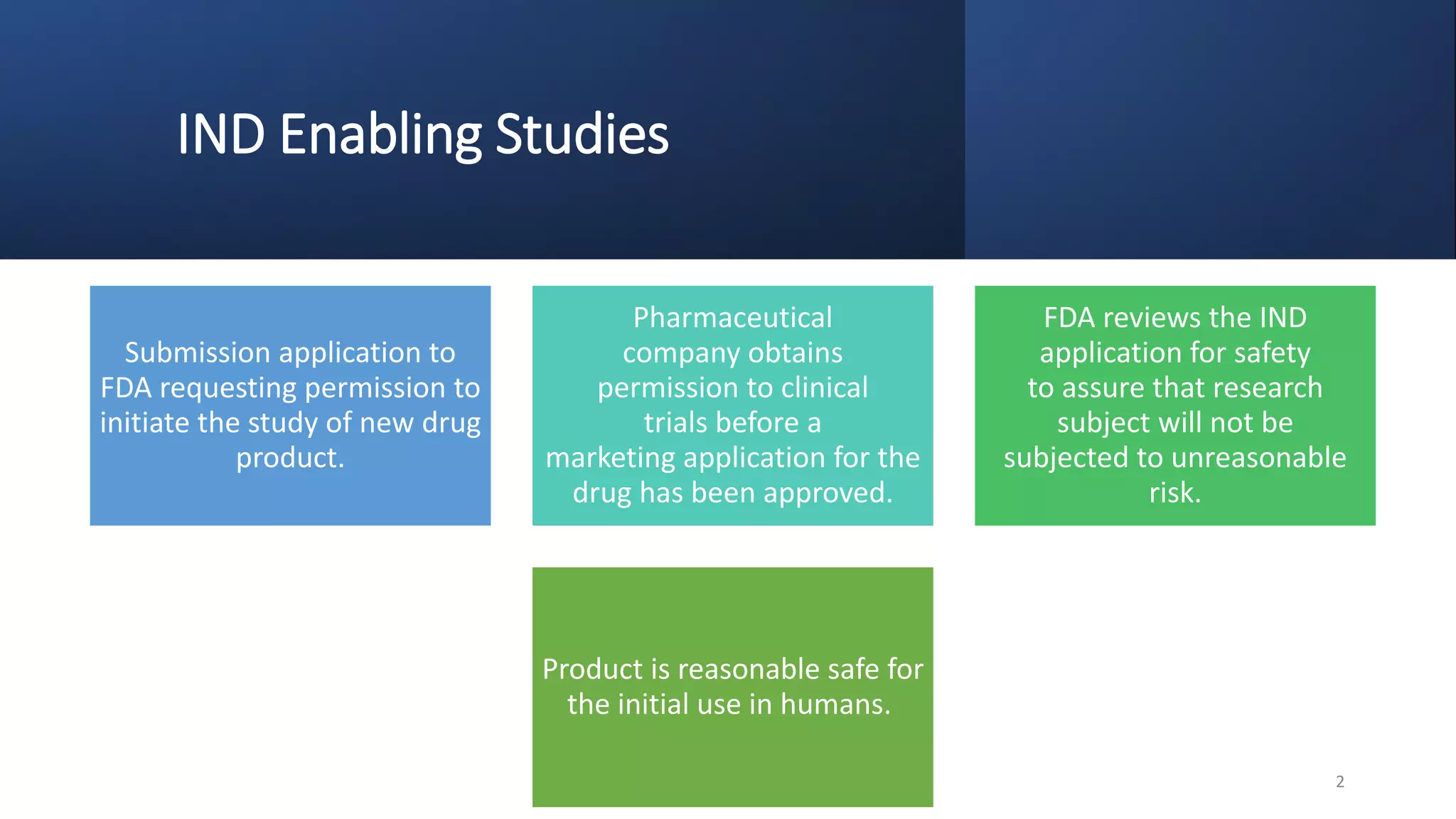IND enabling.pptx